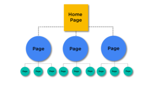 Website Planning Process - WordPress Marketing Guide